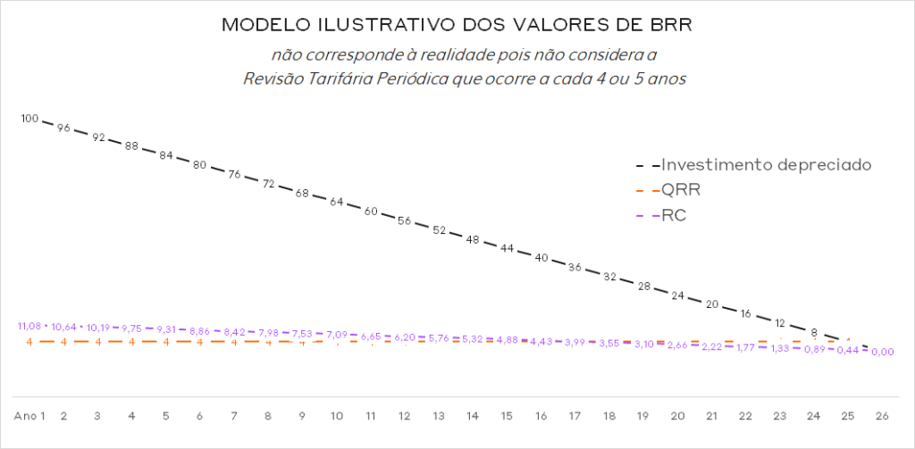 Afinal, o que é BRR? – Norven